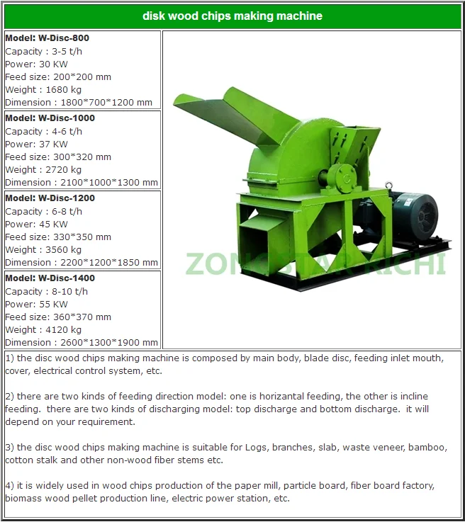 Low Price CE Approved Disc Type Used Whole Tree Chippers for Sale ...