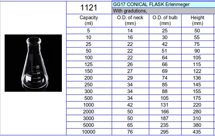 Different Types Of Laboratory Flasks,Quartz Flask,Erlenmeyer Flask 25 ...