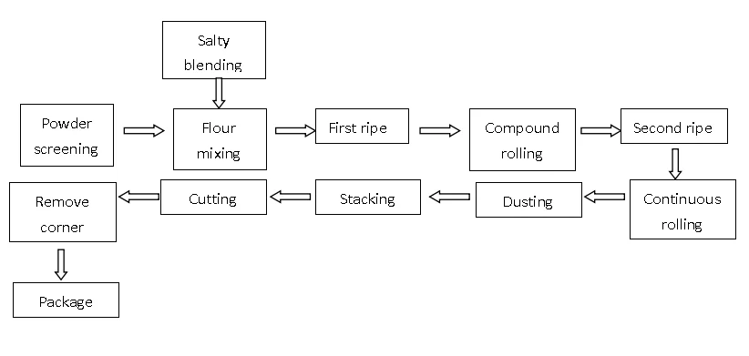 Easy Maintenance Instant Noodles Making/noodle Making Equipment/machine ...