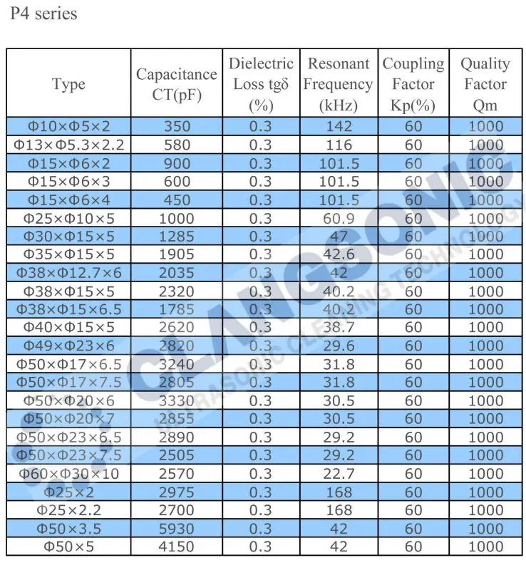 High Quality Piezoelectric Ceramics for Ultrasonic Transducers