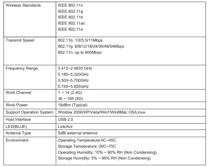Realtek 8811cu 802.11ac 600mbps Wifi Usbアダプター (2dbi外部アンテナ付き) - Buy ...