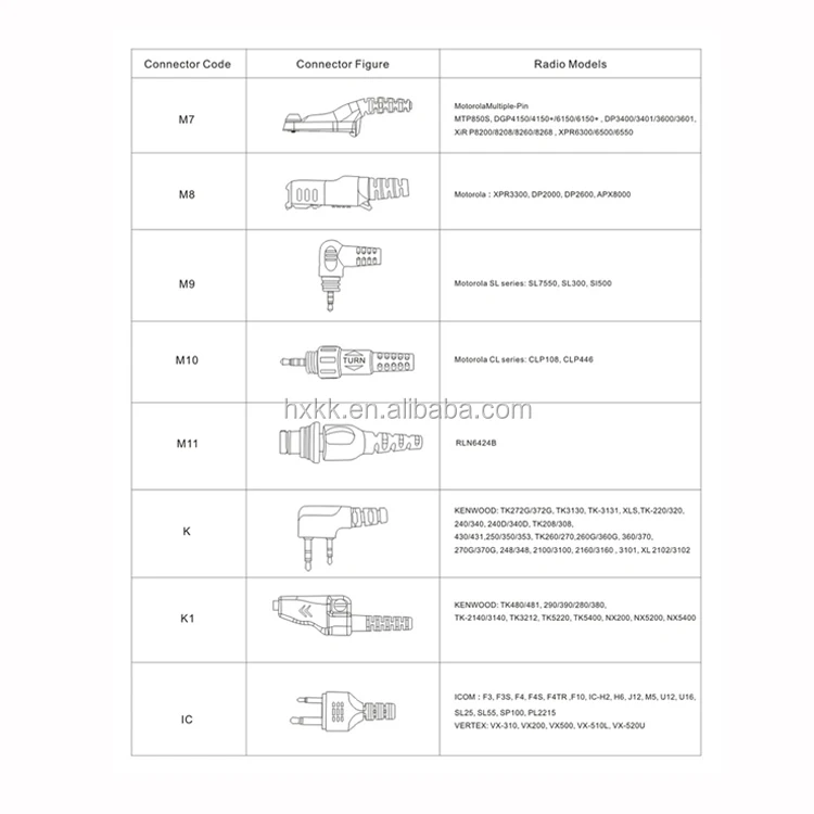Tait Tp8100 Connector - Buy Tait Tp8100 Connector,Tp8100 Plug,Connector ...