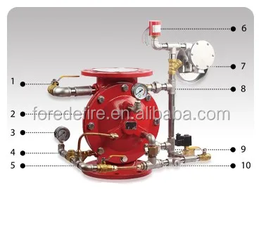 Diaphragm Type Fire Fighting Deluge Valve - Buy Diaphragm Deluge Valve ...