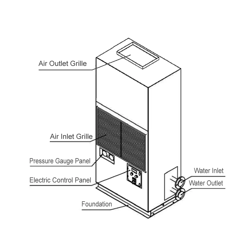 Seawater Cooled Ducted Connection Packaged Air Conditioner
