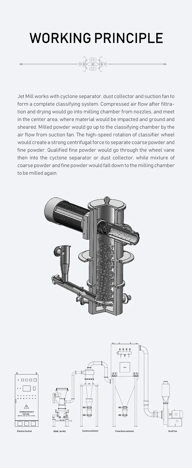 Air Jet Mill High Precision Micronizer Jet Mill Jet Mill Fluidized Bed ...
