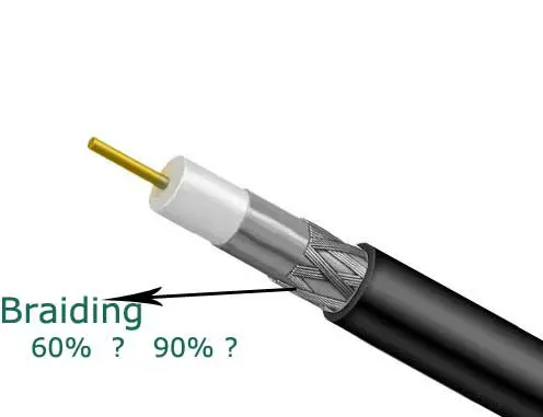 Softel Rg6 Vs Rg11 Coaxial Cable,Thin Rg6 Coaxial Cable/rg6 Triple ...