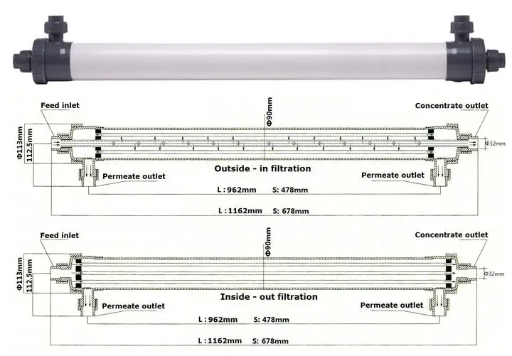 Ultrafiltration UF Membrane HM250 Modules - Reliable & Efficient