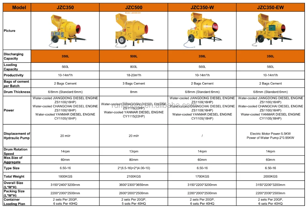Lonta Jzc500 500 Litre 500l Horizontal Auto Diesel Engine Self Loading Beton Mortar Cement ...