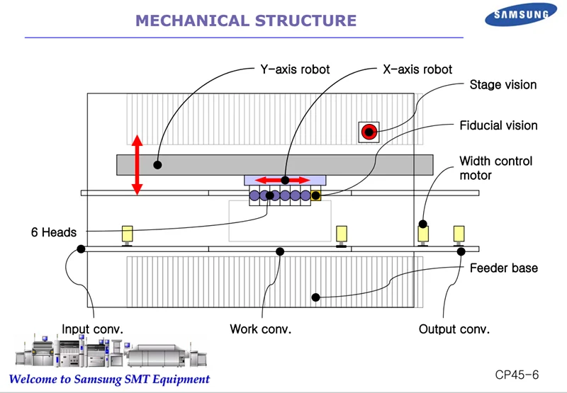 Cheap Samsung Cp45 Neo Cp45fv Neo Pick And Place Machine High-speed ...