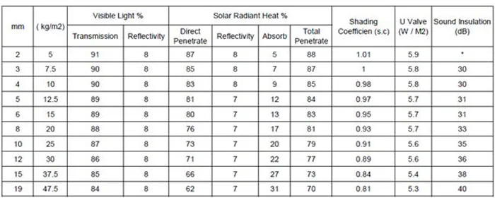 Clear Float Glass Sheet Best Low Price (2mm 3mm 4mm 5mm 6mm 8mm 10mm ...