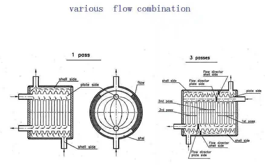 Plate And Shell Heat Exchanger - Buy Plate Exchanger Welded Round Plate ...