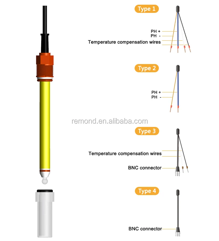 High Accuracy Industrial Online Ph Glass Electrode Sensor