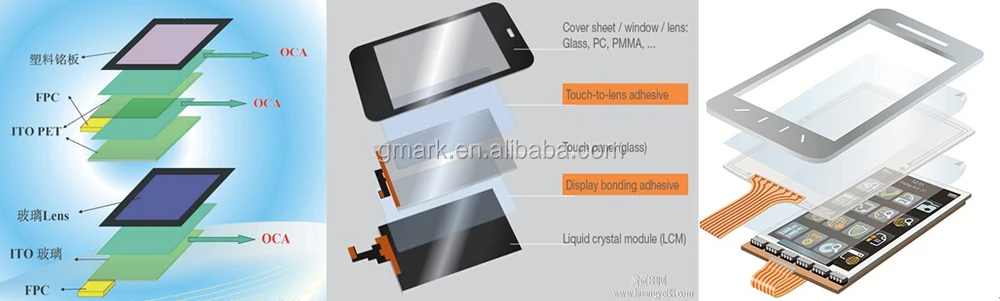 Oca Tape,Optical Adhesive Tape - Buy Oca Tape,Optical Adhesive Tape,Oca Optically Clear Adhesive ...