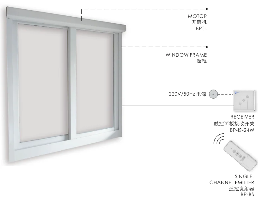 High Quality Intelligent Sliding Automatic Window Opener