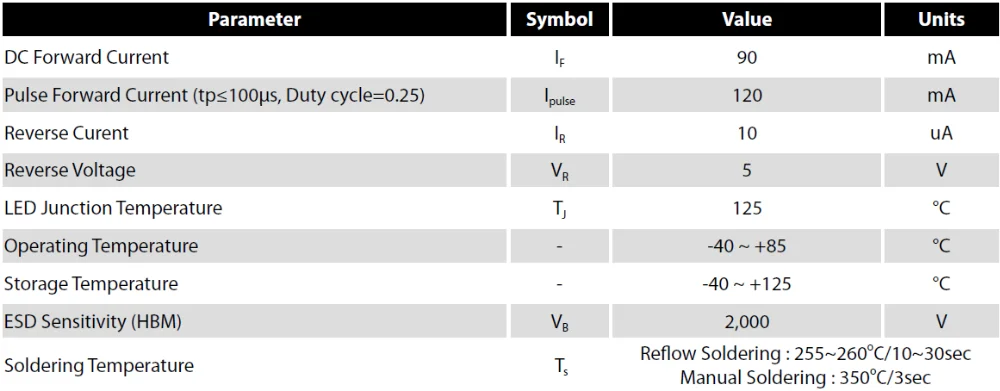 Edison 2835 0.2W CRI80 SMD LED - Bright, Efficient Lighting