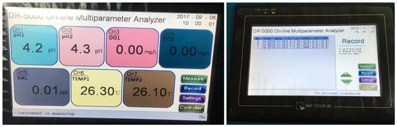 Online Multi-parameter Water Quality Analyzer for Waste Water Treatment ...