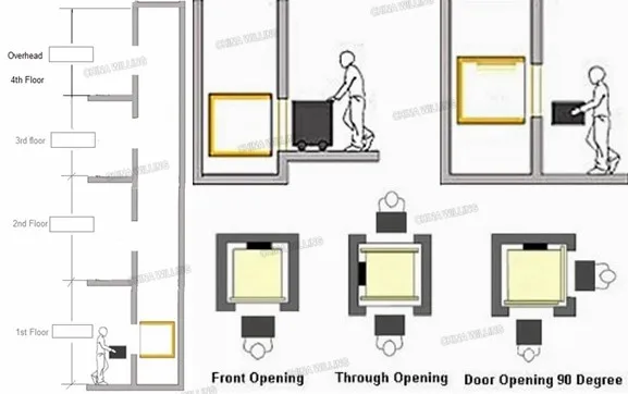 200kg Kitchen Food Lift Trolley Type Dumbwaiter Lift - Buy Trolley Type ...