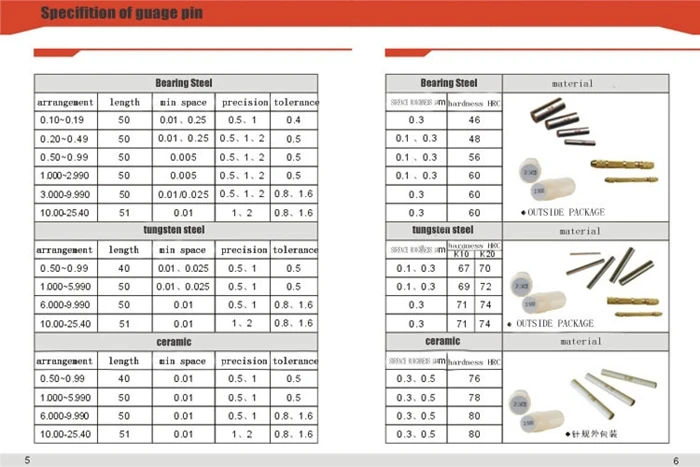 Customized Needle Gauge Pin Gauge Set - Buy N In 1 Professional Steel ...