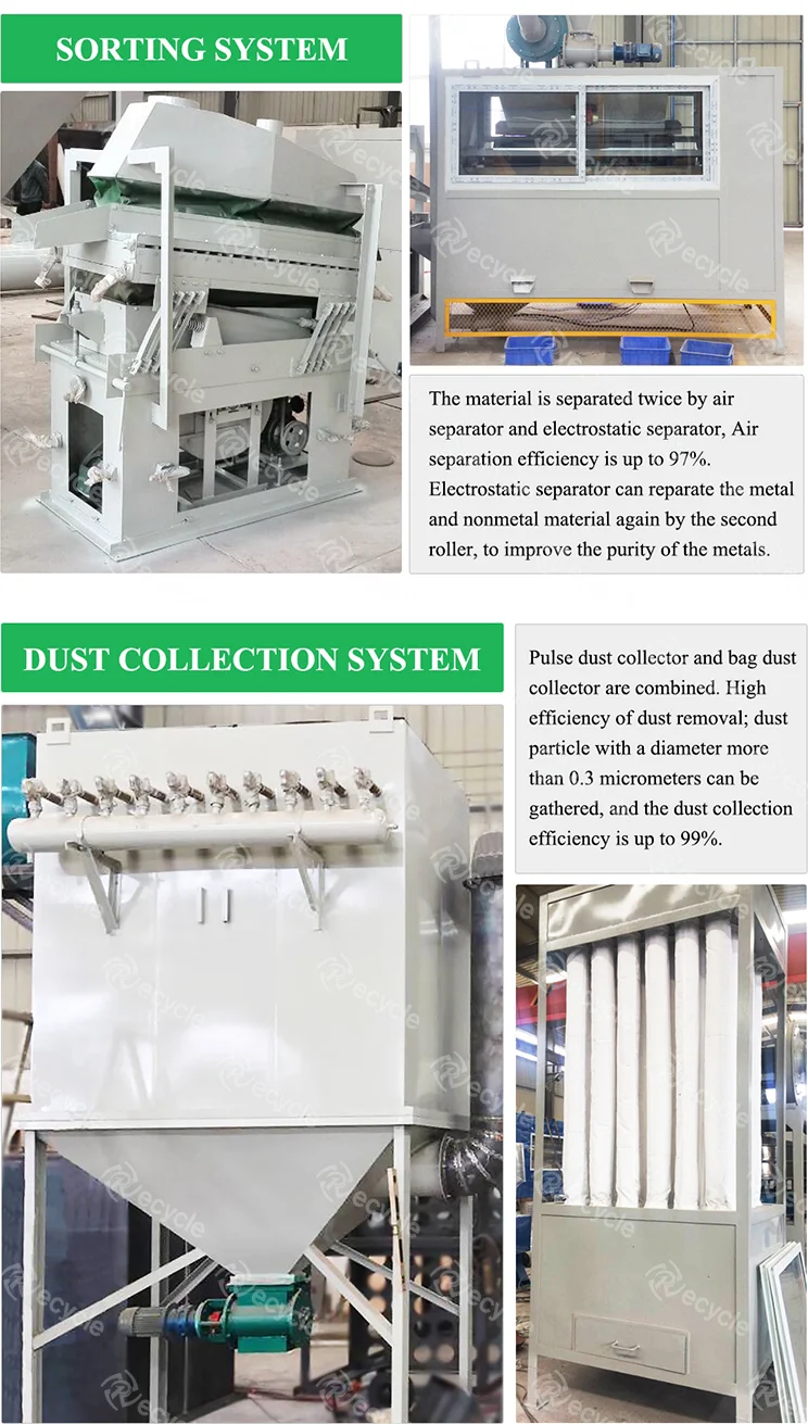 E Waste Recycling Separating Machine India Price Products from Henan ...