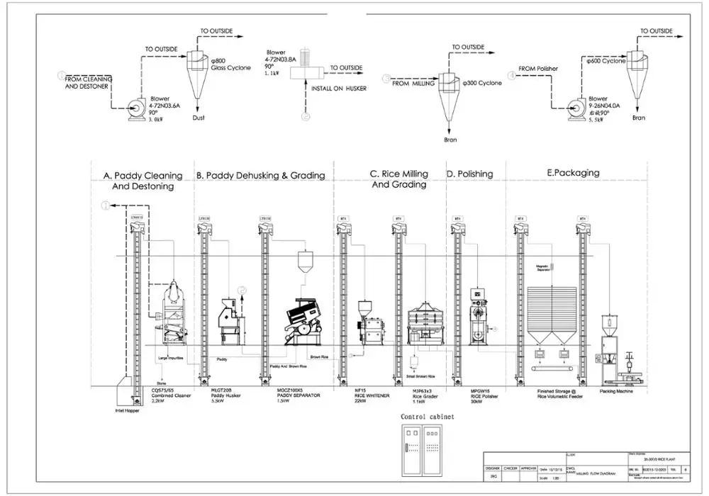 Process Flow Diagram Rice Mill Manual
