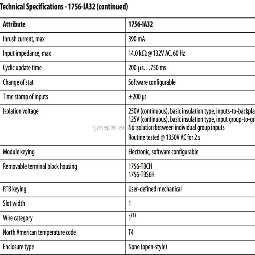 1756-ia32 Plc 74-132 Vac Input 32 Pts (36p) Plc Products Bulletin 1756 ...