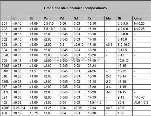 630 Stainless Steel Bar 17-4 Ph Grade Astm A564 Standard - Buy Astm A564 Standard Stainless ...
