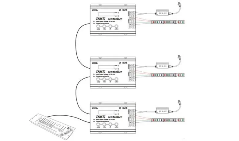 512 Channel DMX Controller - Low-Voltage LED Display