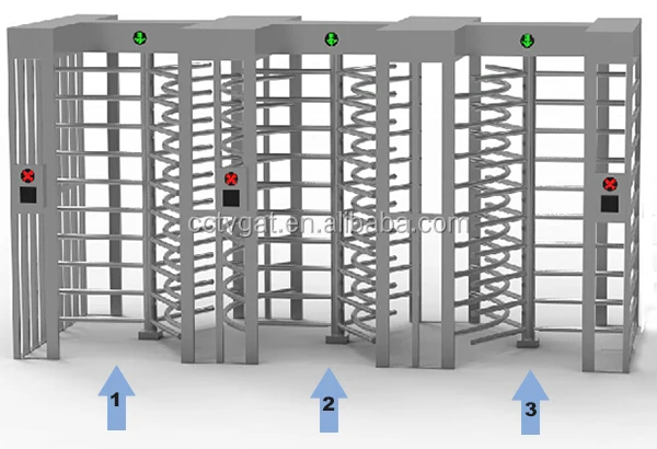 Beveiligingsniveau Tourniquet - Full Height Outdoor Turnstile