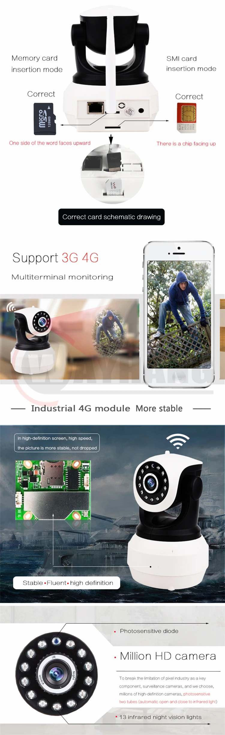 3G 4G Wireless IP Camera with SIM Card - 1080P HD Security Surveillance ...