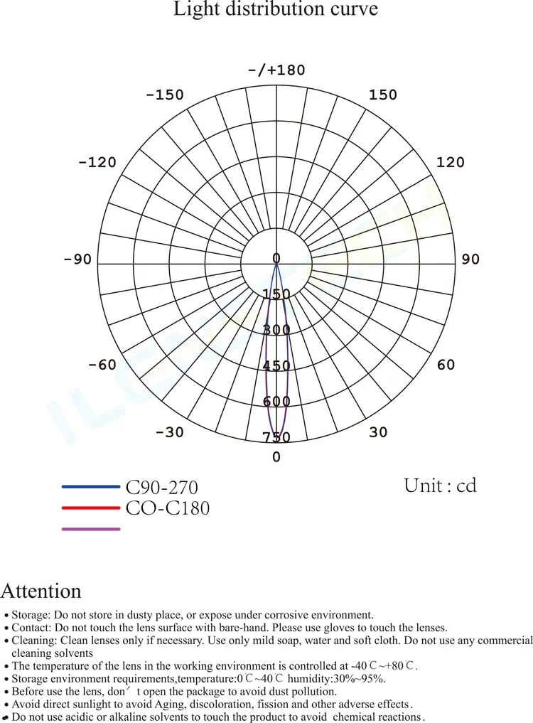 Ilenstech Narrow Beam Angle Led Lens Optical Lens Matt Optical Power ...
