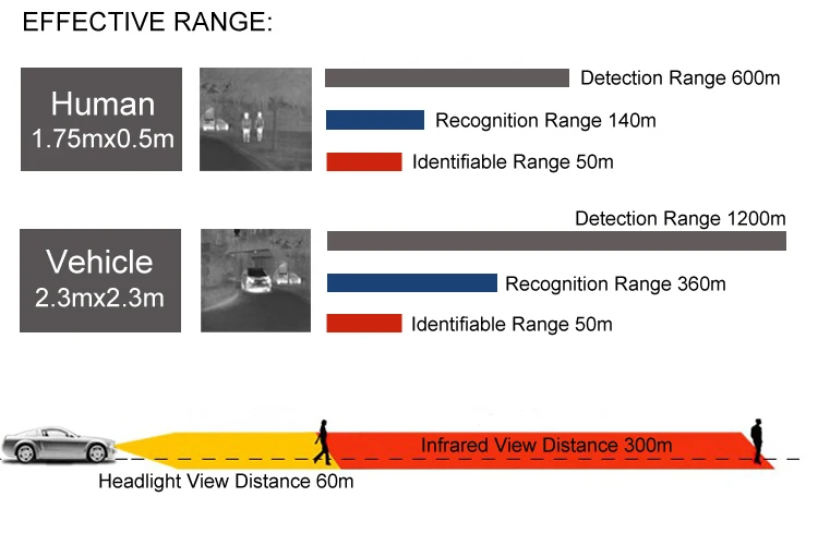 IP67 Car Vehicle Mounted AI Recognition Infrared Camera