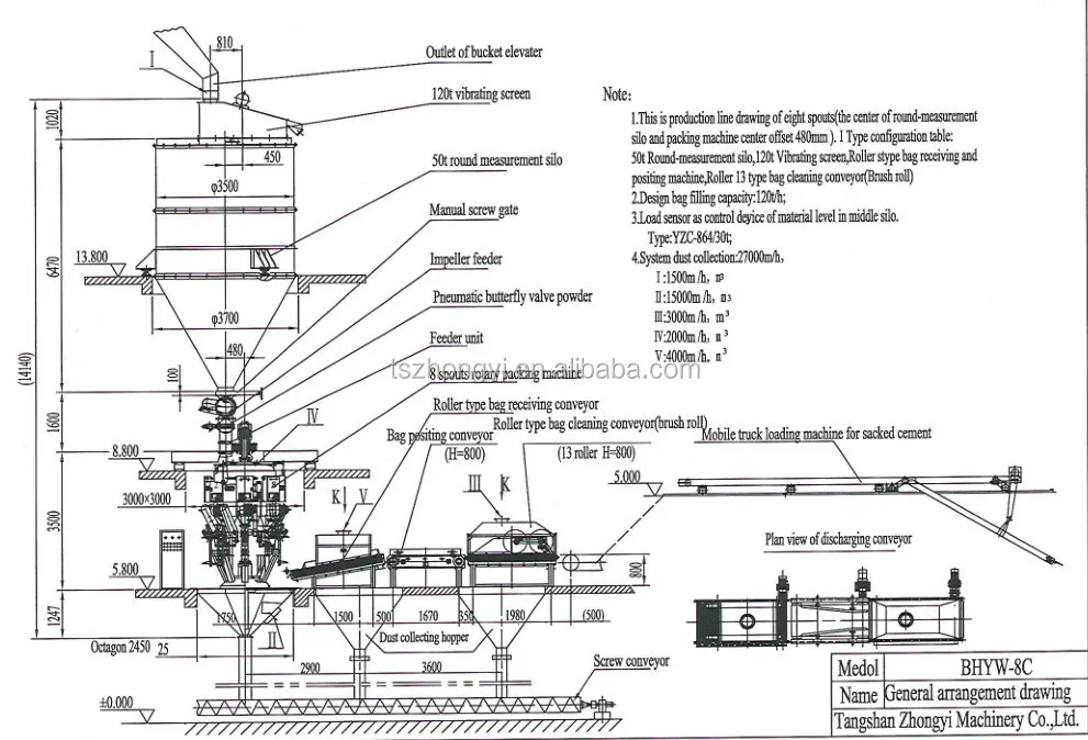 120t/h Capacity 8 Mouth Roto Packer Cement Packing Machine - Semi ...