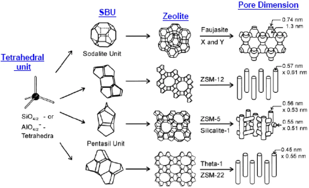 SIO2/AL2O3 비율 25 비석 ZSM-5| Alibaba.com