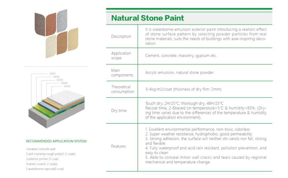 3TREES Natural real stone acrylic stone paint effect granit/paint that ...