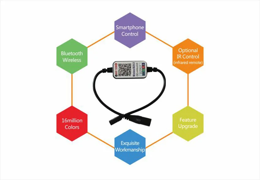 5-24v Mini Rgb Blue Tooth Led Controller For Car Led Strip - Buy ...