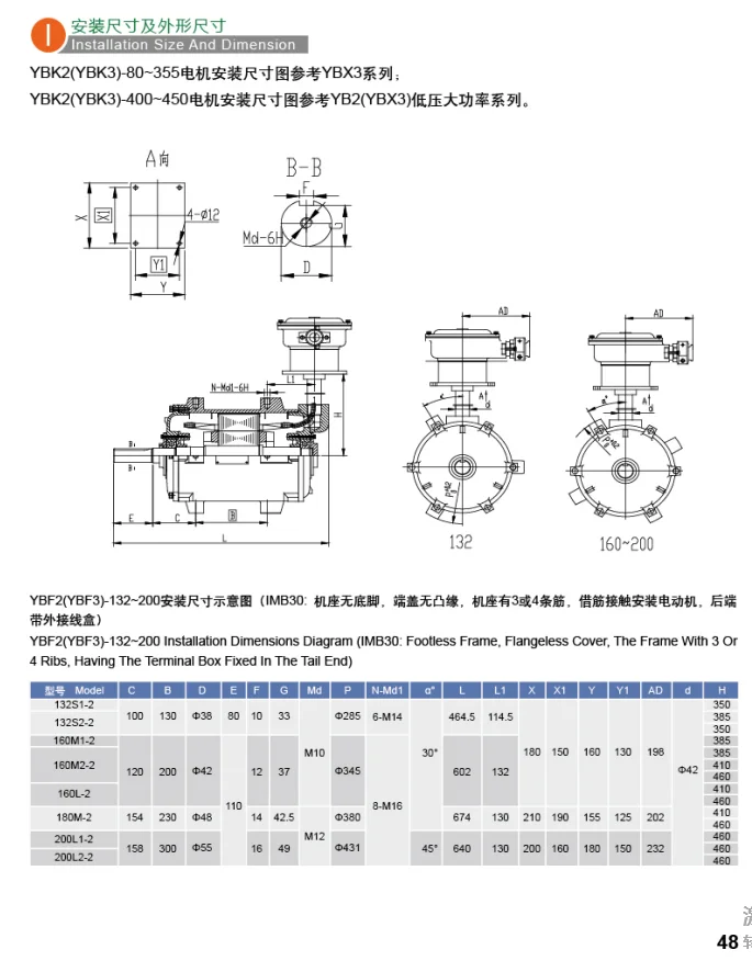1.5kw 2 Pole 380v Ybk2 Series High Efficiency Flameproof Three Phase ...