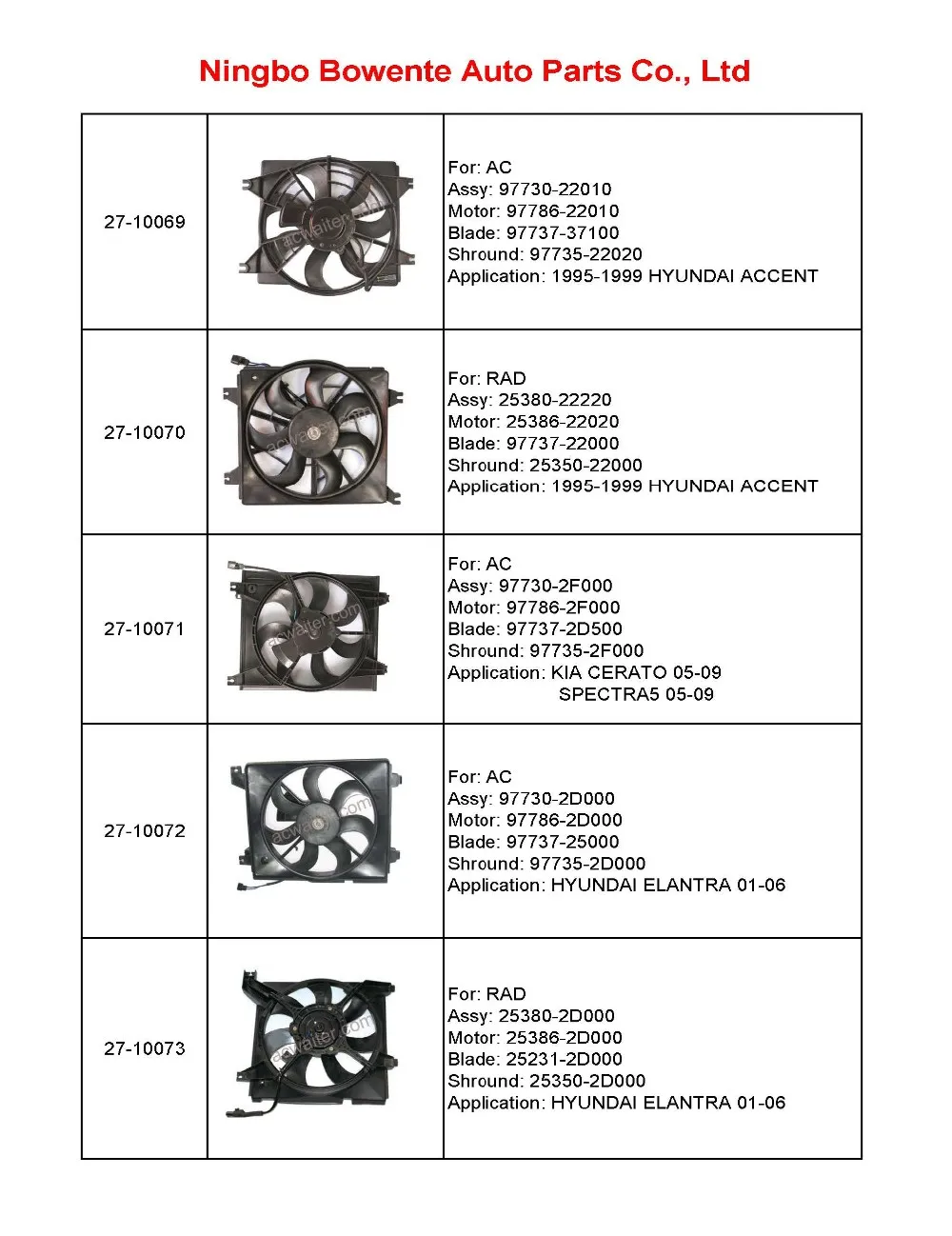High-quality 12V Radiator Fans for Mercedes E Class 2016-2019