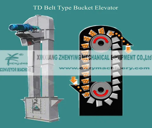 Food Grade Bucket Elevator --zhenying Bucket Elevators - Buy Food Grade ...