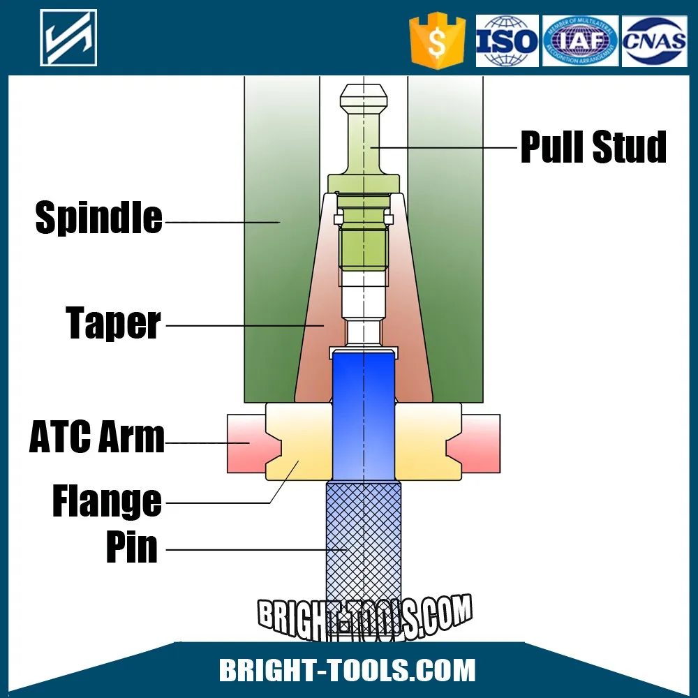 Bright-tools BT30 40 50 ATC Arm Alignment Tool Holders for CNC
