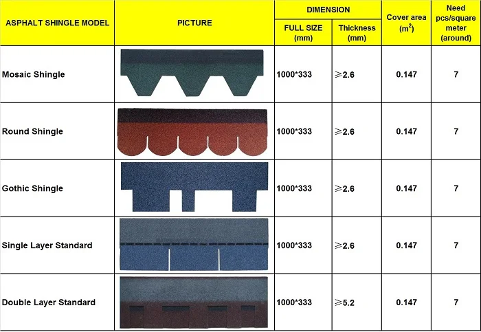 Double-layer Waterproof Asphalt Shingle Tiles for Roof