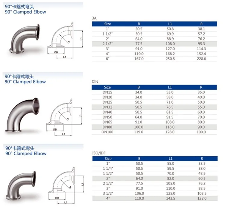 High Strength Asme Bpe Fittings 1 Inch 90 Degree Elbow Connection Type ...