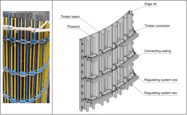 Lianggong Concrete Circular Water Tank Formwork System