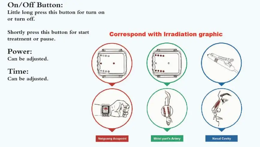 Cold Laser Therapy Wrist Watch Non-invasive Low Level Laser Therapy For ...