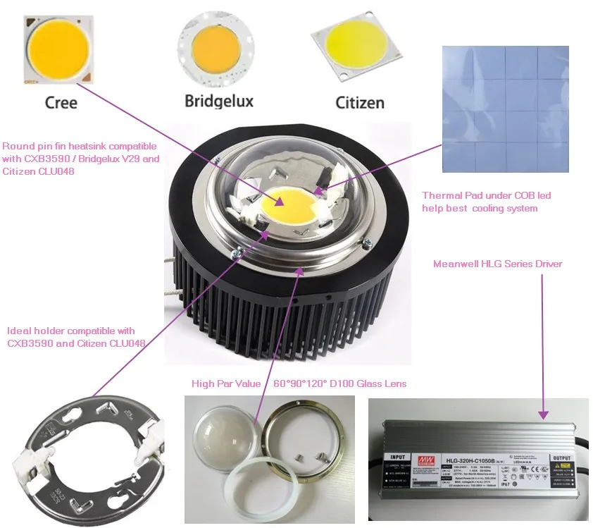 Round Aluminum Led Heatsink Cxb 3590 Pin Fin Heatsink D150mm 60w-75w ...