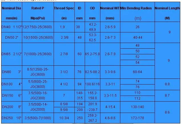 Dn 200 High Pressure 35mpa Gre Pipe Api Thread Api 15lr 15hr Pipe Fiber ...