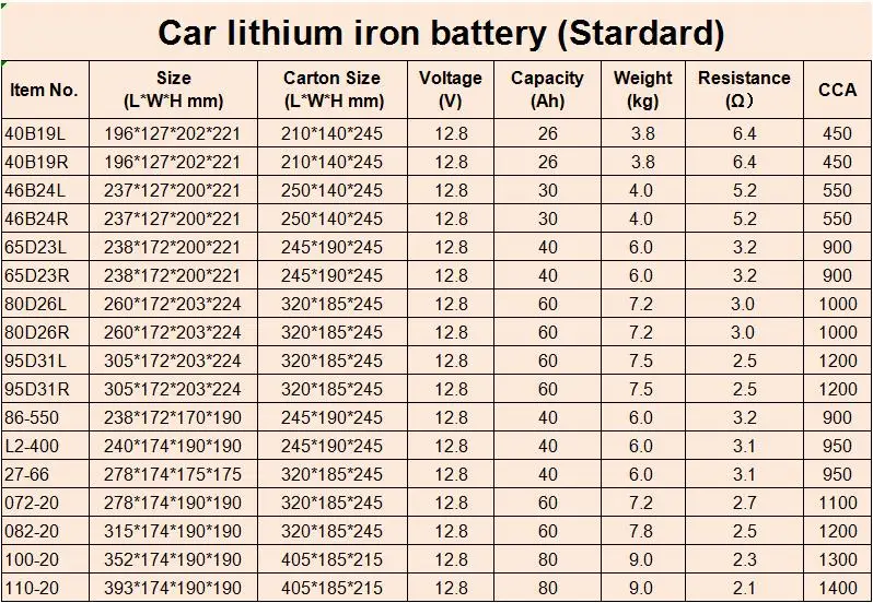 100ah Lifepo4 Battery - Reliable Power for Cars and Boats