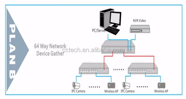 Realtek 13" Rackmountable 8 Port 1000mbps Sfp Switch With 2 Port ...