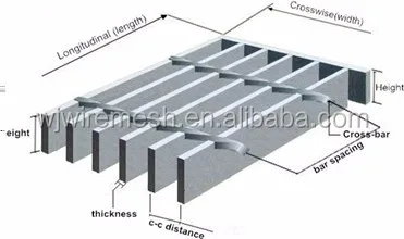 PUB Gal Vehicular Grating for Entrance Culvert - Durable & Versatile