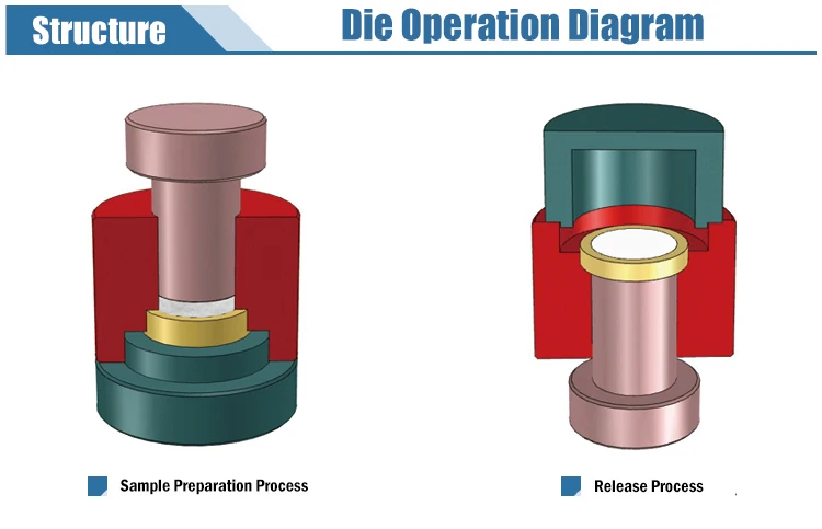 40mm Steel Ring Pressing Die Set for XRF Sample Making