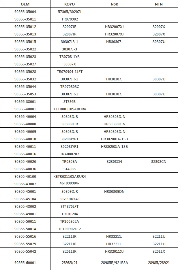 Nsk 45kw01 45kwd03 45kwd05 45kwd07 Auto Wheel Bearings 45bwd17ca84sa ...